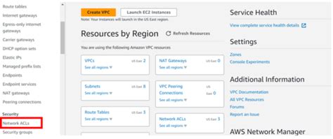 Understanding Aws Acl Access Control Lists Controlling Subnet