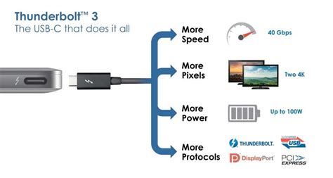 Usb Power Delivery Specification 3 0 Explained Everything You Need To Know