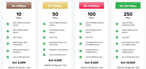 After A Year With Airtel 5g Router Im Ready To Try Safaricom 5g Router But For One Major