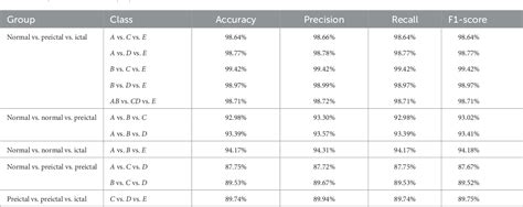 Table 4 From Automatic Epileptic Seizure Detection Based On Eeg Using A Moth Flame Optimization