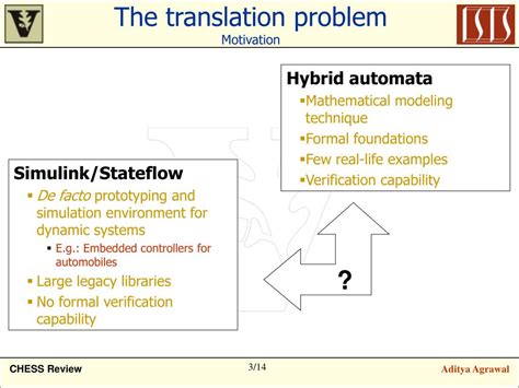 Ppt Semantic Translation Of Simulinkstateflow Models To Hybrid Automata Using Graph