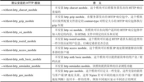 深入理解nginx：模块开发与架构解析：第一章 研究nginx前的准备工作 Trino的树洞
