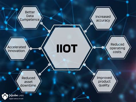 Iiot Components Fourth Industrial Revolution Happy Reading Industrial