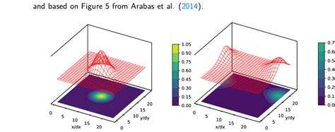 Visualisation Of The Initial Condition Left And Simulation State Download Scientific Diagram