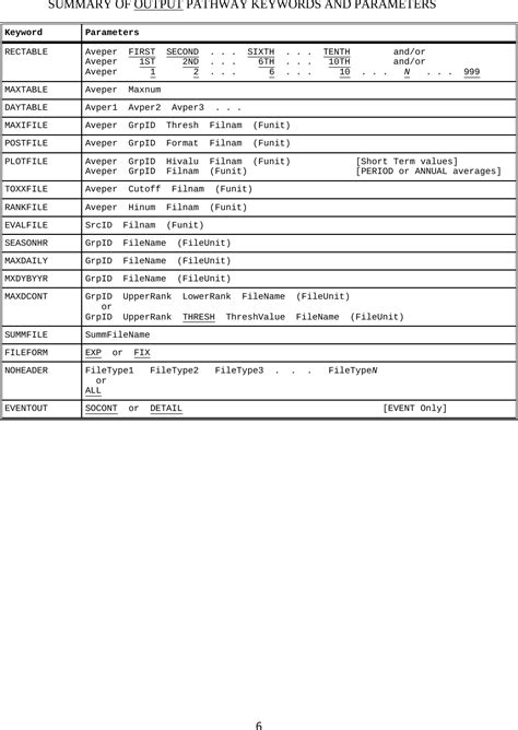 Aermod Quick Reference Guide