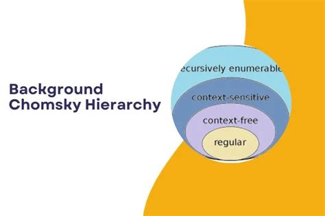 Chomsky Hierarchy All You Need To Know