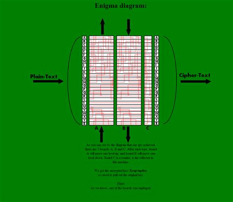 Ido Naor Trythis0ne Enigma Code Riddle Solved In C