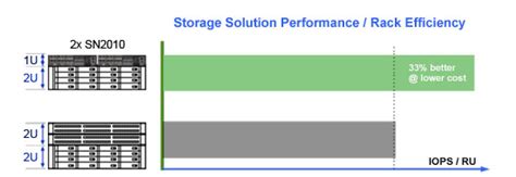 📰 Mellanox Sn2010 25gbe 100gbe Netzwerk Switch Hamburgnet