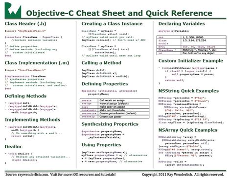 Objective C Cheat Sheet Cheat Sheets Objective C Programming