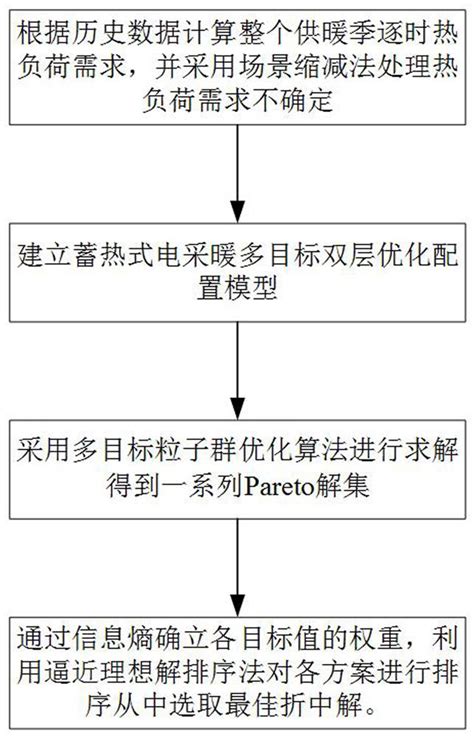 Heat Storage Type Electric Heating Optimal Configuration Method Considering Power Flow Balance