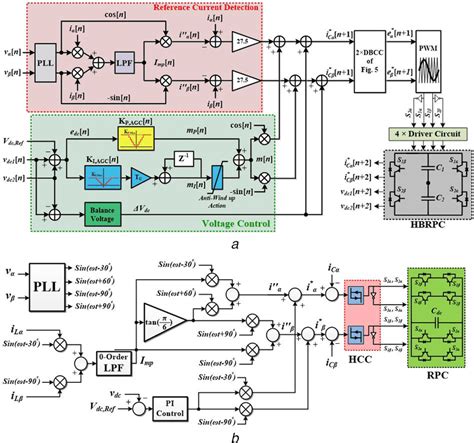 Control Systems Of A Vv RPC B ABTT HBRPC Download Scientific Diagram
