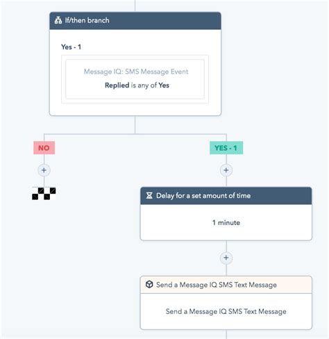 How To Combine Sms With Facebook Lead Ads In Hubspot
