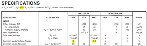 INA122 Incorrect Output Voltage Amplifiers Forum Amplifiers TI E2E Support Forums