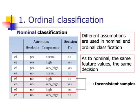 ppt ordinal decision trees powerpoint presentation free download