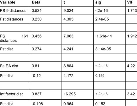 Multiple Regression With Random Snps And Gwas Hits Download