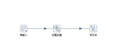 Etl 使用kettle批量复制sqlserver数据到mysql数据库kettle Sqlserver Csdn博客