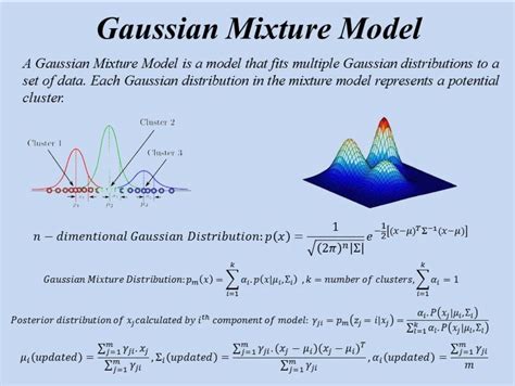 Datascience Machinelearning Algorithm Gaussian Clustering Eng Kachouri Mansour