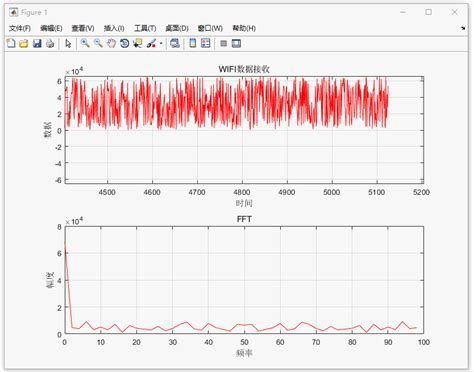 【dsp视频教程】dsp视频教程第7期：matlab的wifi通信实现，方便波形数据远程分析（2022 04 22） matlab cmsis dsp csdn博客