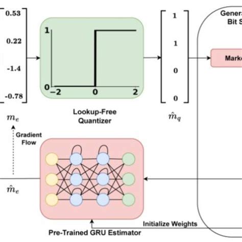 Umram National Magnetic Resonance Research Center
