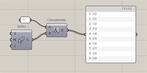 Count Leading Zero Grasshopper Mcneel Forum