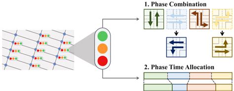 논문 리뷰 An Offline Meta Black Box Optimization Framework For Adaptive