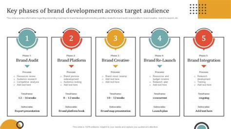 Rebranding Development Powerpoint Presentation And Slides Ppt Presentation Slideteam