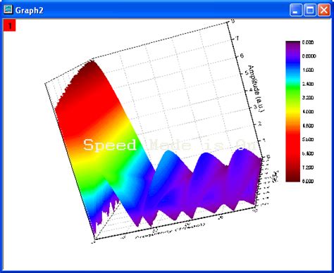 help online tutorials stft short time fourier transform