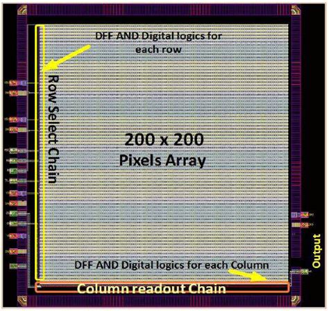 Figure 1 From Cmos Image Sensor Design And Image Processing Algorithm Implementation For Total