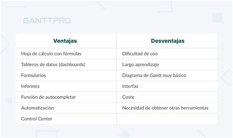 smartsheet características ventajas y desventajas [2025]