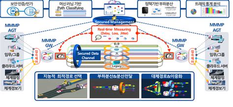 Etri 킨텍스서 스마트 자주국방 5개 기술 전시군통신망·보안통신·레이더 등 전자신문