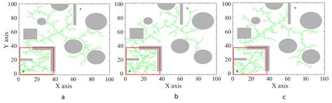 Expanded Tree With Greedy Strategy A α 09 Step 2 Sampling