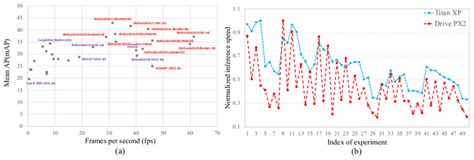 Experiment Results On Ms Coco Dataset With Refinement Detectors A Download Scientific