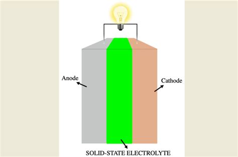 The Toyota Solid State Battery Project News About Energy Storage