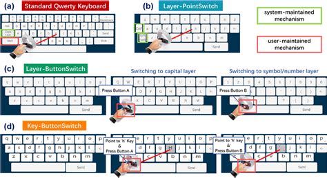 Figure 1 From Design And Evaluation Of Controller Based Raycasting