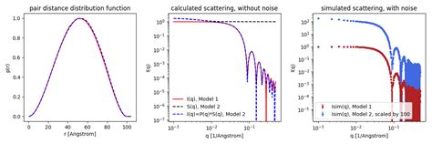Tutorial Structure Factors