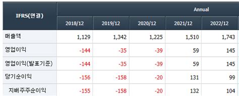저출산 관련주 아가방컴퍼니 제로투세븐 주가