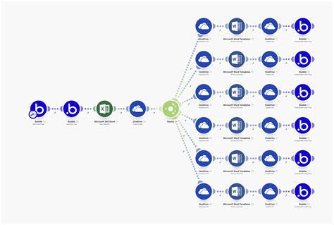 Send Data From Bubble To Make Ex Integromat And Vice Versa Apis