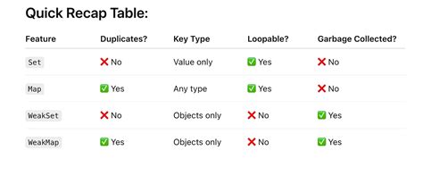Understanding Pass By Value And Pass By Reference In Javascript By Ali Husen Frontend Weekly