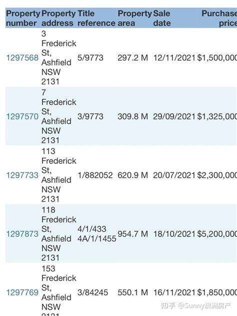 在澳洲怎样查找卖房历史交易记录 知乎