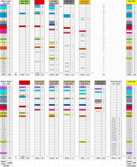 Serial Number Date Code Chart Yamaha Vintage FG Acoustic Guitars