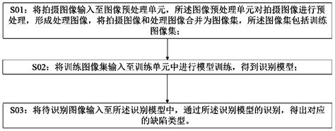 Chip Surface Defect Classification Device And Method Based On Deep Learning Eureka Patsnap