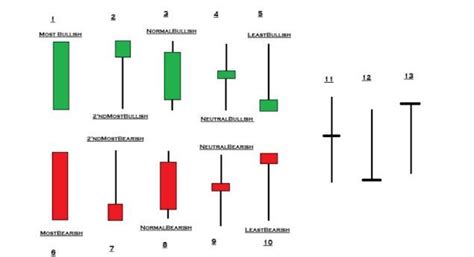 Single Candlestick Patterns For Mt4 Pdf Candlestick Chart Patterns Candle Stick Patterns