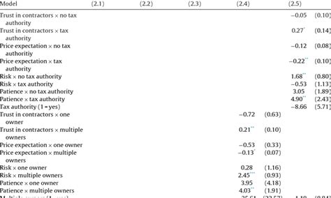 Binomial Logit Models For Plural Forms Download Table