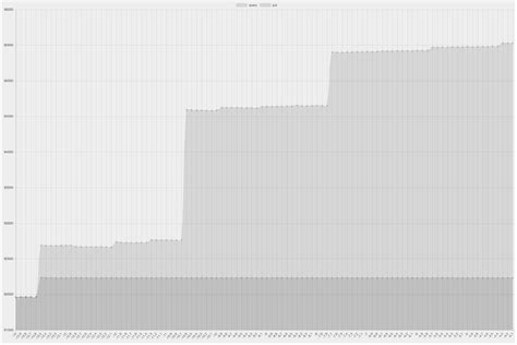 Queries Wrong On Longitude Greater Than 13 5 Degrees Issue 31