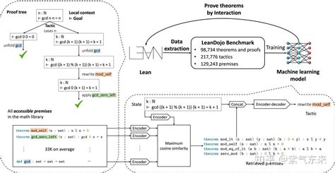 从 Rag 到 Self Rag —— Llm 的知识增强selfrag 幻觉 Csdn博客