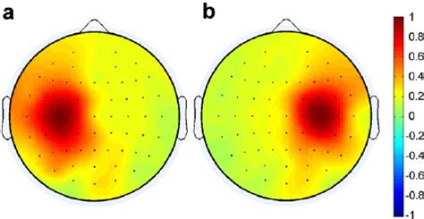 Changes In EEG EEG Correlations During The Trial Color Coded Plots Download Scientific Diagram