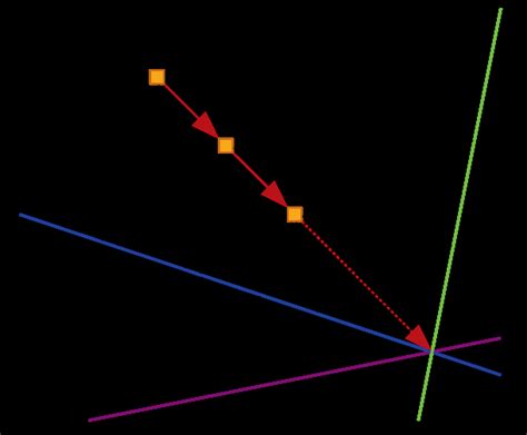 illustration of the distributed kaczmarz method in the linear case the