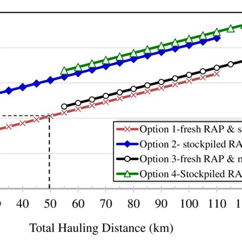 Pareto Chart For Defects Download Scientific Diagram
