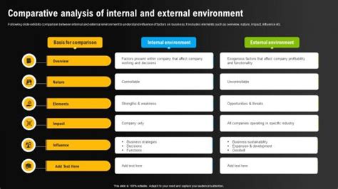 Comparative Analysis Of Internal And External Environmental Scanning For Effective Ppt Example
