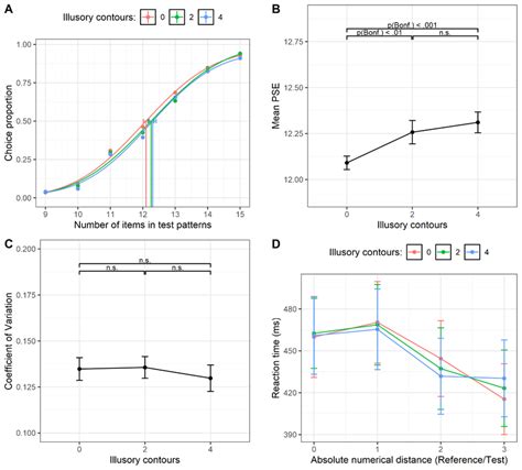 4 A Psychometric Functions Obtained Fitting Gaussian Cumulative
